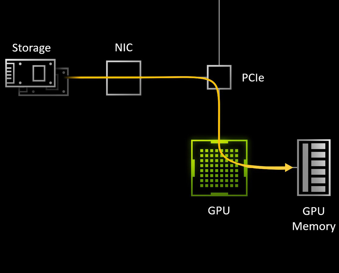 Microsoft prepara o DirectStorage API, carregamento mais rápido de ...