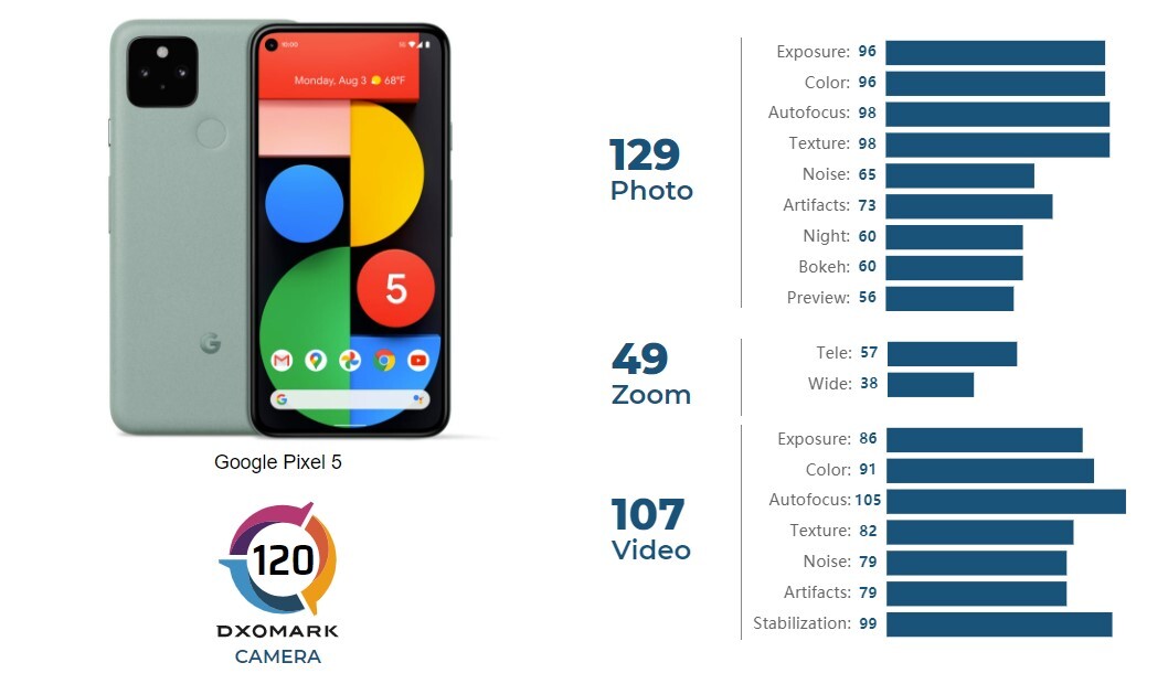 O Google Pixel 5 não impressiona nos testes da câmera - NotebookCheck ...