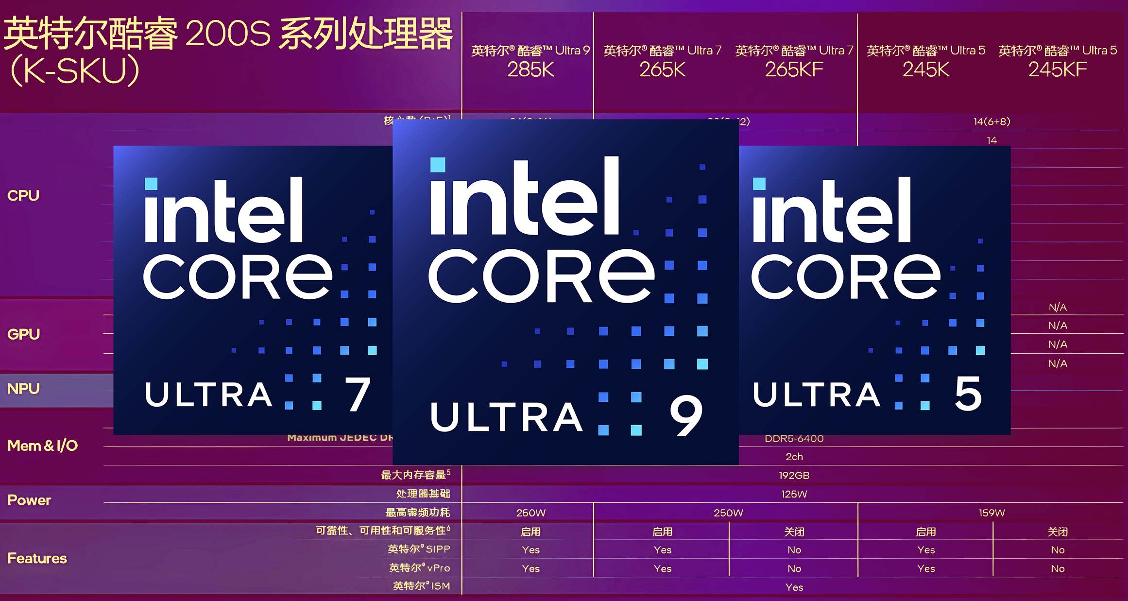 Linha Intel Arrow Lake-S com Core Ultra 9 285K, Core Ultra 7 265K e Core Ultra 5 245K confirmada ...