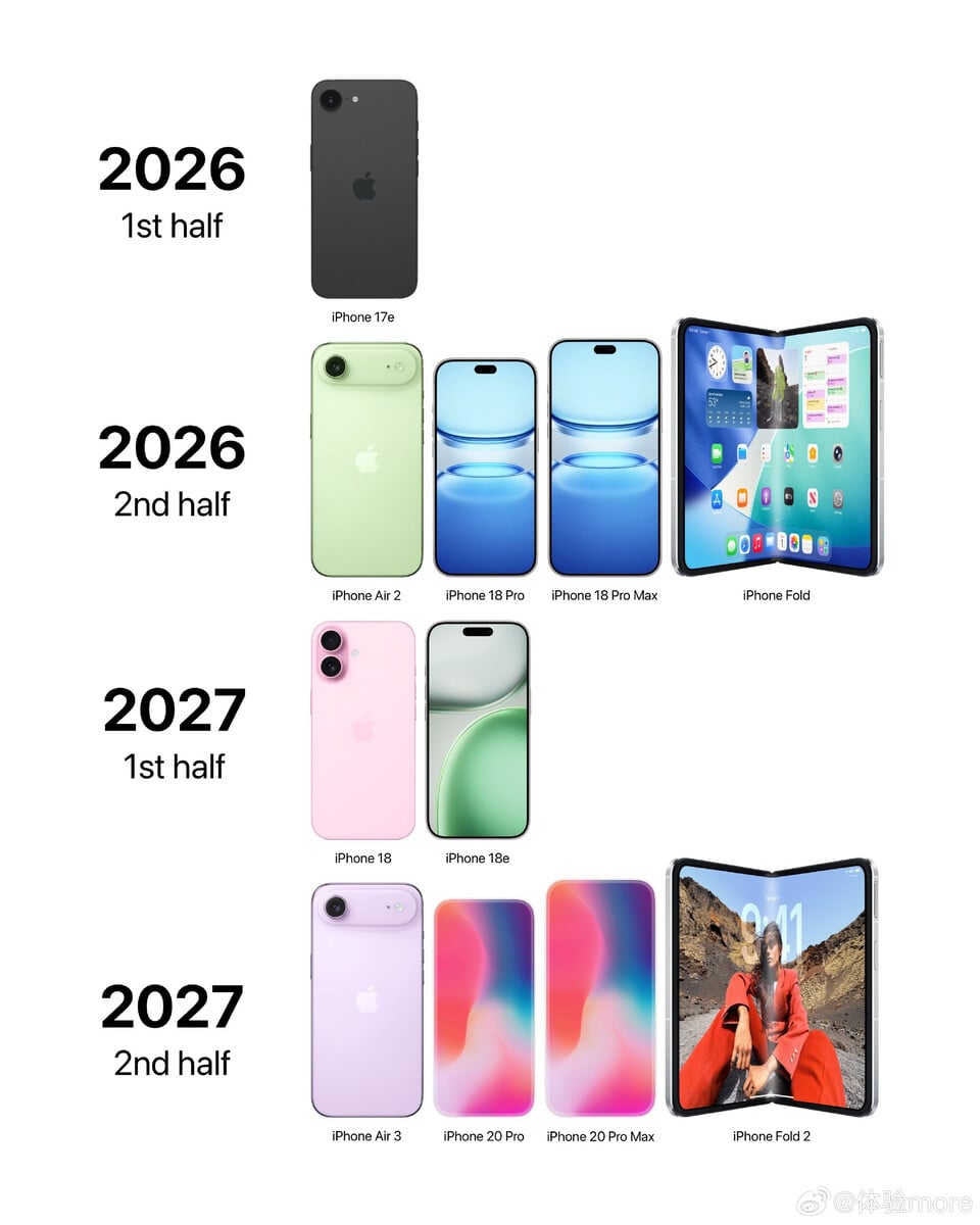 No iPhone 19: Apple ainda está trabalhando para lançar quase uma dúzia ...