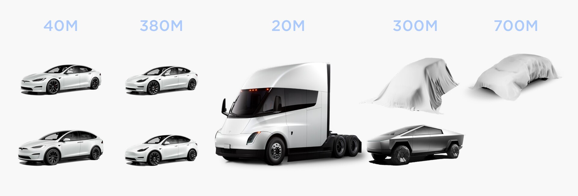 Tesla dá dicas para o Modelo 2 e tamanhos de bateria Cybertruck, além ...